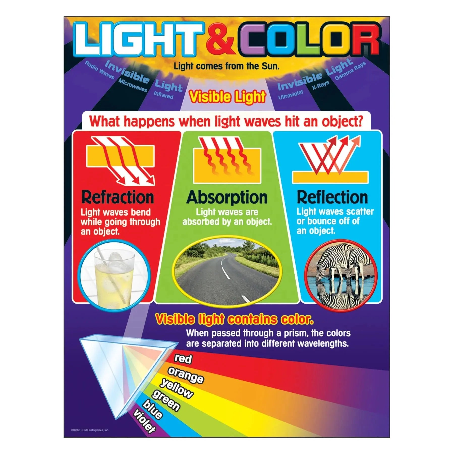 Light and Color Learning Chart – Da Vinci School Supplies