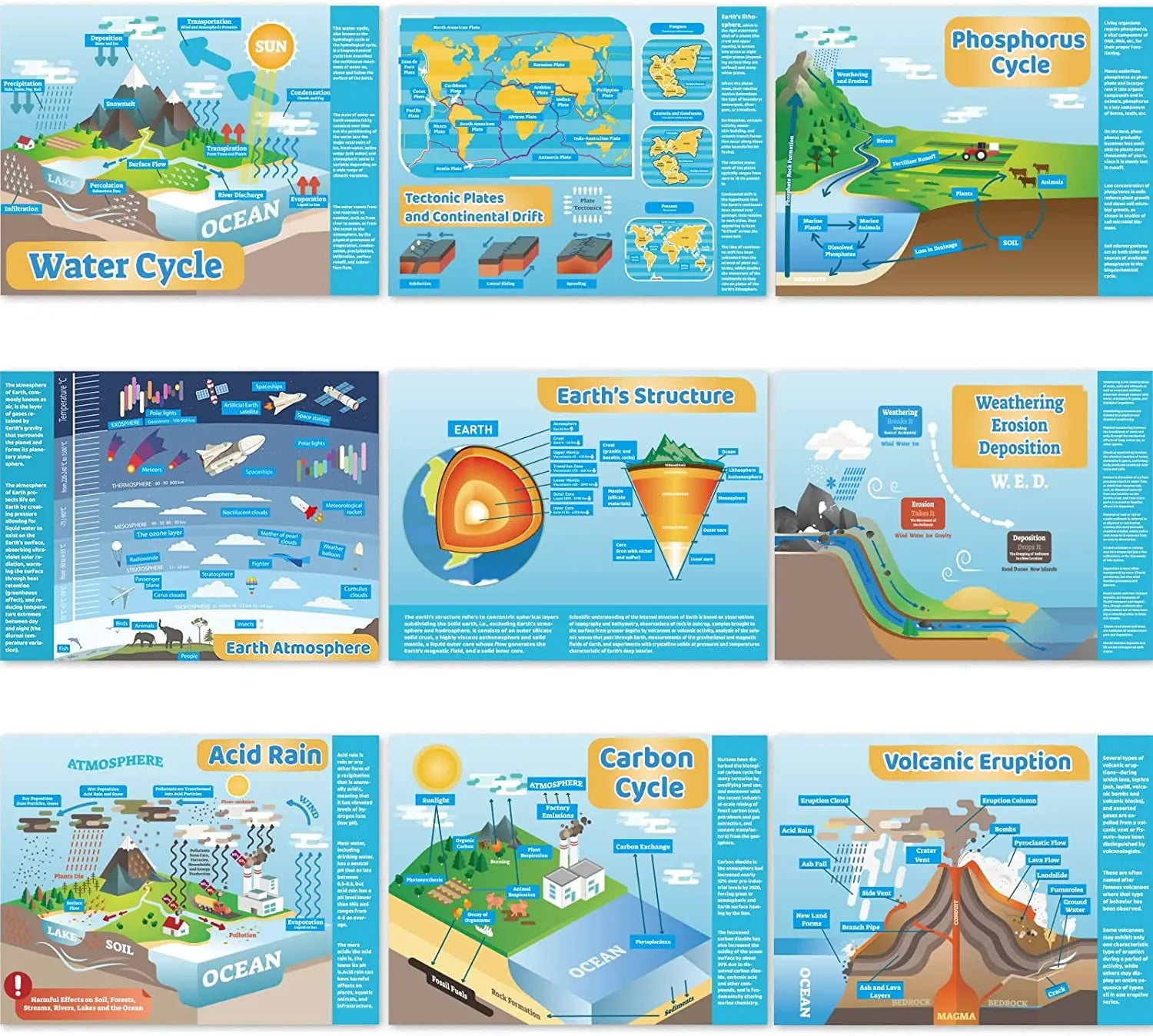Earth Science Posters – Da Vinci School Supplies