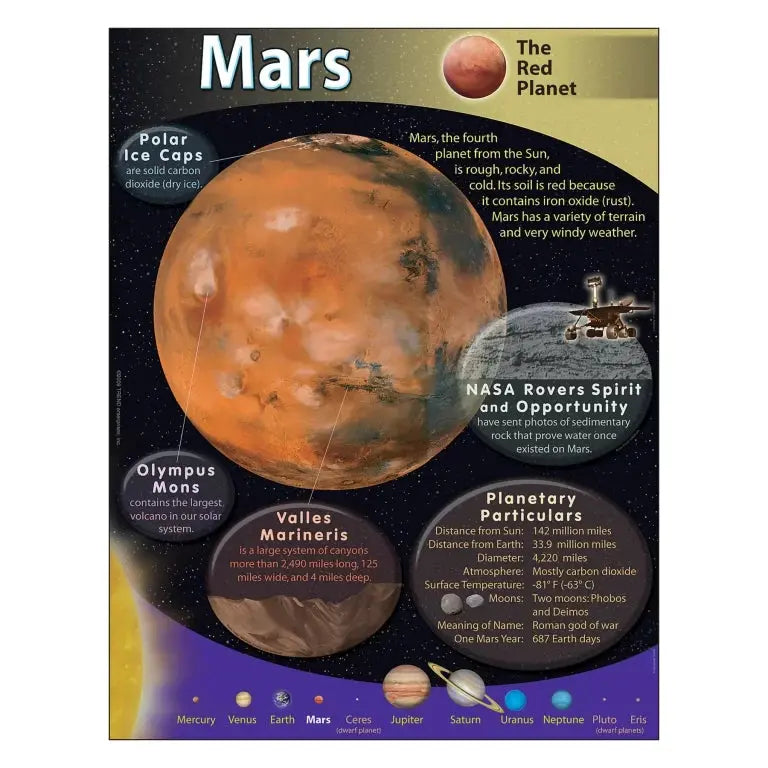 Mars Learning Chart – Da Vinci School Supplies
